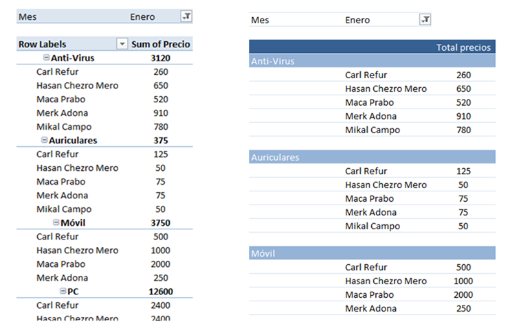 Formato de tablas dinámicas
