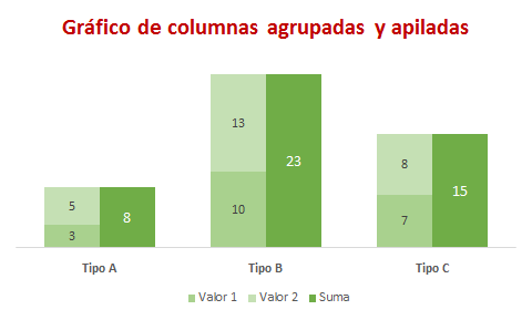Crear un gráfico de columnas apiladas y agrupadas - Excel