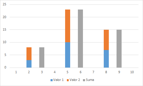 Crear un gráfico de columnas apiladas y agrupadas - Excel