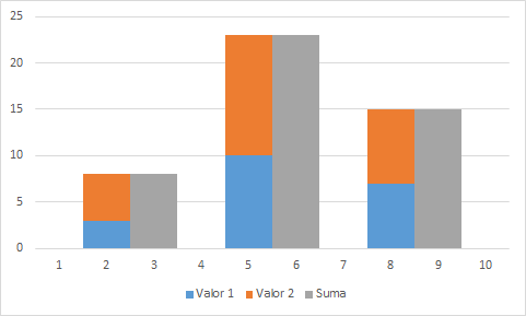 Crear un gráfico de columnas apiladas y agrupadas - Excel
