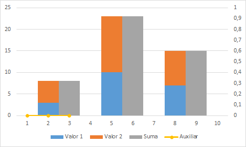 Crear un gráfico de columnas apiladas y agrupadas - Excel