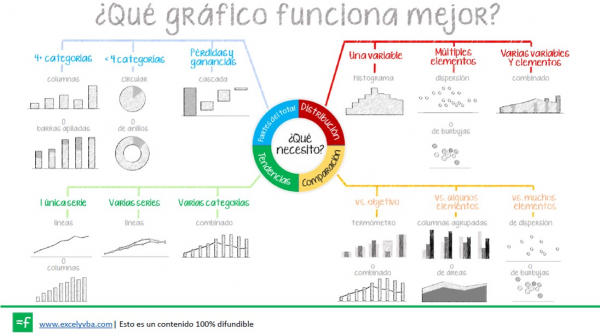 Gráficos Excel - La guía más completa para novatos y expertos